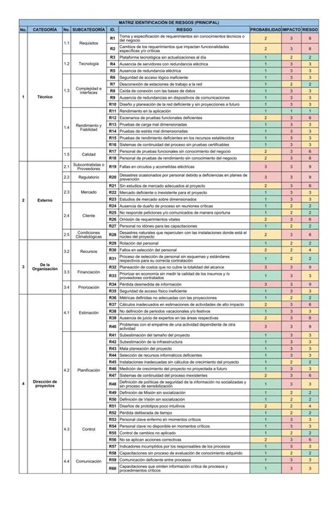 Kashan Riaz On Linkedin Work Dataanalysis