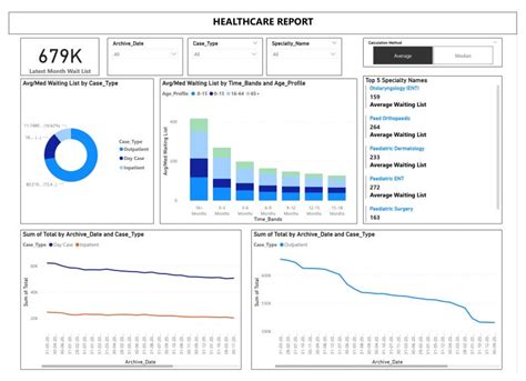 nehal gujar on linkedin datatransformation datavisualization