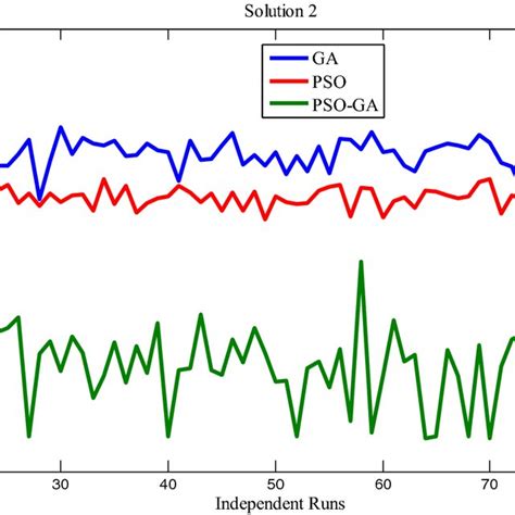 Bernstein Polynomials For N 6 In Interval 0 1 Download