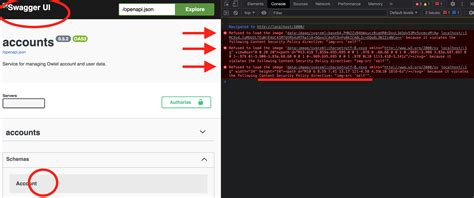 Swagger Ui Requires Unsafe Eval In Csp Headers For Svg Issue Swagger Api Swagger Ui