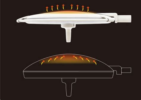 Ideal Shadowless Operating Lamp Features Blog Xyc Medical