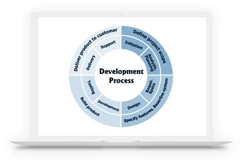 About Netshell Software Solutions Netshell Software Solution Provides