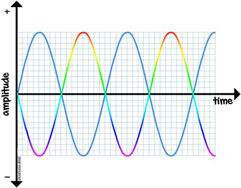 How Do Noise Canceling Headphones Work