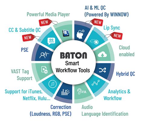 Baton Enterprise Class Automated File Based Qc
