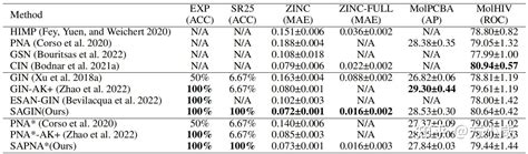 论文笔记1：substructure Aware Graph Neural Networks（aaai2023） 知乎
