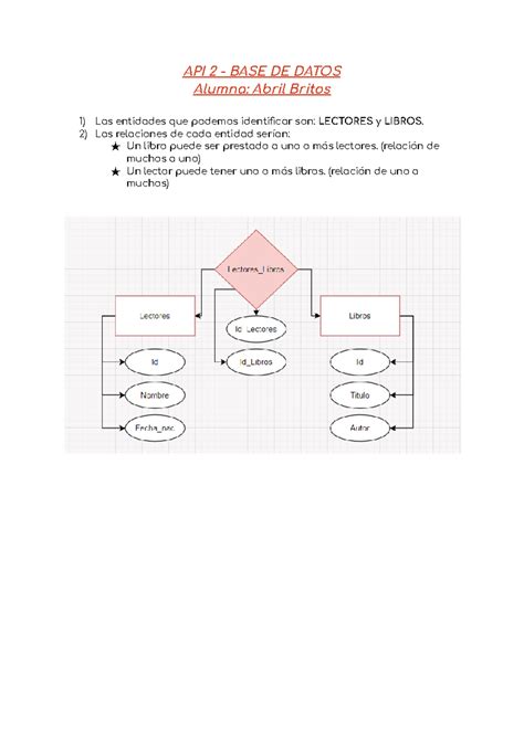 Api 2 Bdd Api 2 Bdd Base De Datos Api 2 Base De Datos