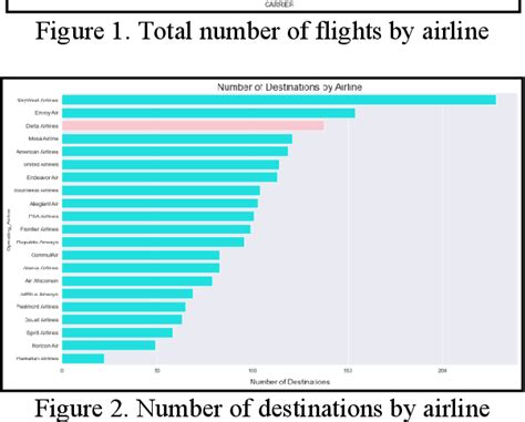 Figure From Flight Delay Prediction Using GANN An Improved Artificial Neural Network Model