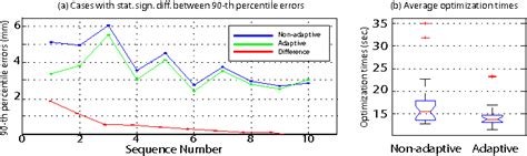Figure 8 From Tongue Contour Tracking In Dynamic Ultrasound Via Higher Order Mrfs And Ecient