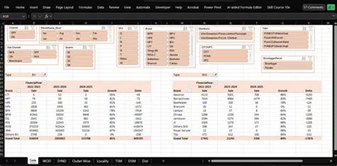 Dataanalytics Excel Pivottables Mis Datavisualization Careergrowth Shubham Mane