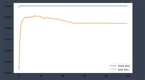 Human Pose Estimation Download Dataset From This Dataset… By Shivanshu Yadav Mar 2022