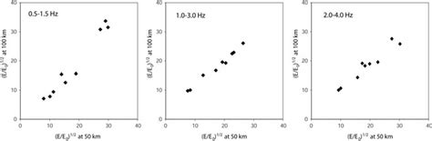 Comparison Between Trapped Waveguide Energy Measured At 50 Km Download Scientific Diagram