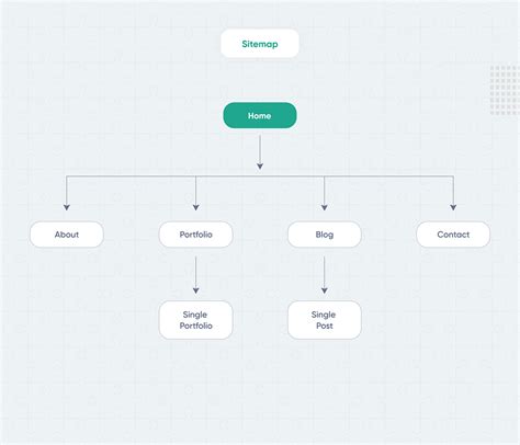 Bella Personal React Template Behance
