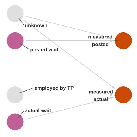 15 Missingness And Measurement Causal Inference In R