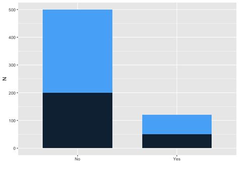 Ggplot2 Unable To Show Axis Tick Label In Ggplot In R Stack Overflow