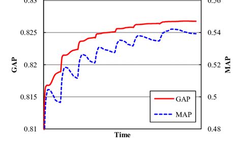 An Example Of Validation Error During Alternating Moe Retraining Step