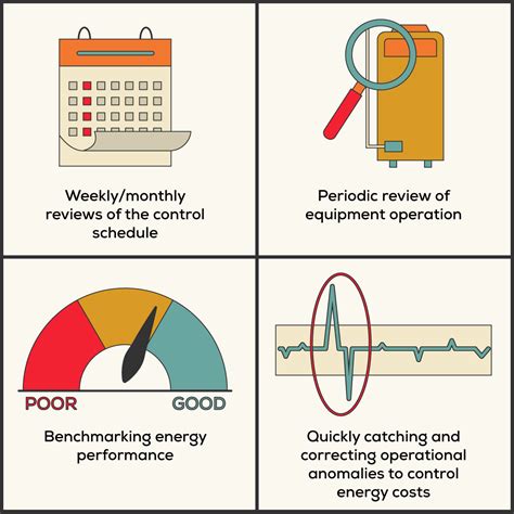 Building Optimization Saving Energy And Money Schmidt Associates