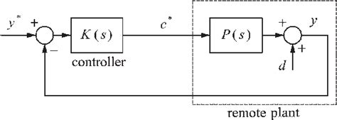 Conventional Control Method Download Scientific Diagram