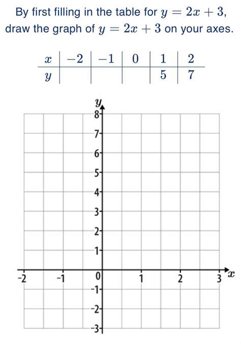 Solved By First Filling In The Table For Y2x3 Draw The Graph Of Y2x3 On Your Axes X Math