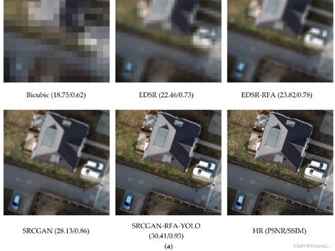 【目标检测论文阅读笔记】small Object Detection In Remote Sensing Images With Residual Feature Aggregation