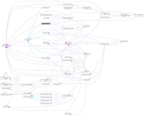Burgerlib Burgersoundmanager Class Reference