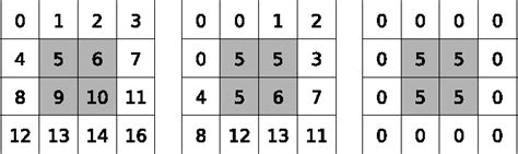 Figure 2 From A Study On Connected Components Labeling Algorithms Using