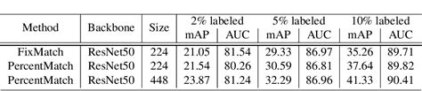 Percentmatch Percentile Based Dynamic Thresholding For Multi Label