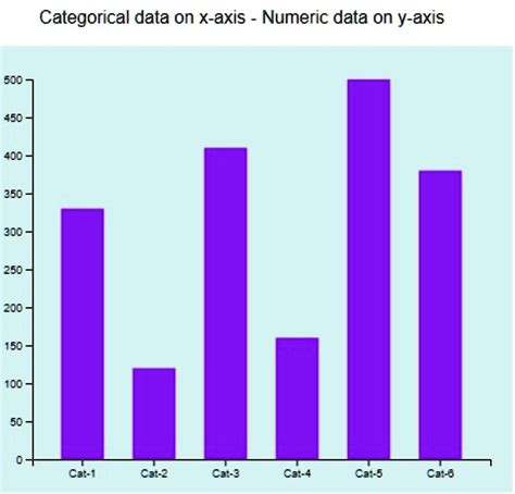 Solved Given A Database Json Create A Simple Webpage Using D3