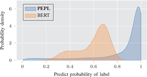 Figure 1 From Detecting Clickbait In Chinese Social Media By Prompt