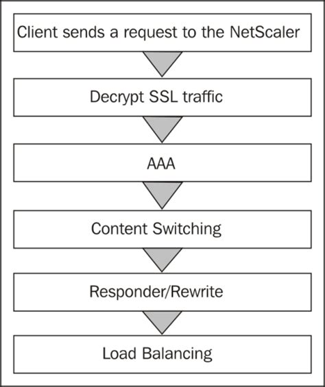 Instant Citrix Security How To Instant Citrix Security How To
