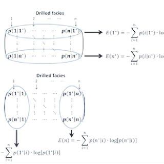 The Statistical Entropy Calculated For The Rows Of The Conditional Download Scientific Diagram