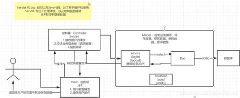 Javaweb之jsp与mvc讲解jsphvb Csdn博客