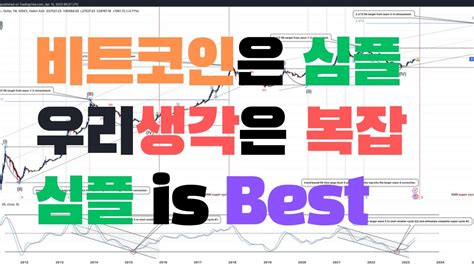 비트코인 반감기 6개월 전 매수 반감기 18개월 후 매도 반감기 20244월 기준 Youtube
