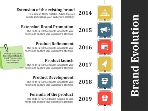 Brand Evolution Powerpoint Slide Clipart Presentation Powerpoint