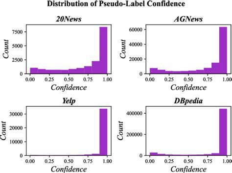 Text Classification Models Code And Papers CatalyzeX