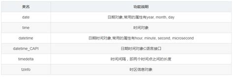 第一个python小程序即时动态时钟 代码解读 没有比脚更长的路 博客园
