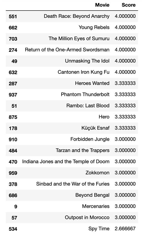 Github Hsato1 Bipartite Graph Based Recommendation This Is A Recommendation Engine Project