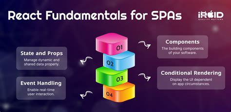 React Fundamentals For Spas