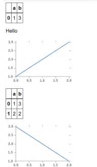 python combining jupyter rich display and matplotlib charts stack overflow