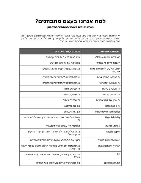 Hi Tech Terminology Pdf