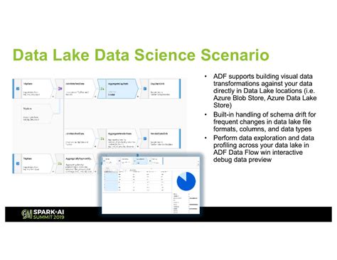 Etl Made Easy With Azure Data Factory And Azure Databricks