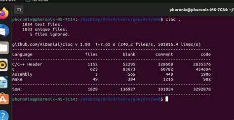Amd Linux Kernel Graphics Driver Closing In On 4 Million Lines Ramd