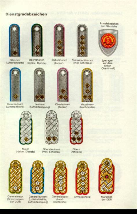 German Army Rank Badges