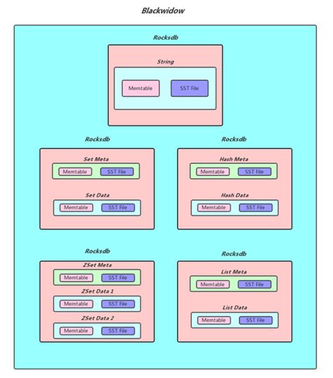 一个可持久化的大容量 Redis 存储服务pika 知乎