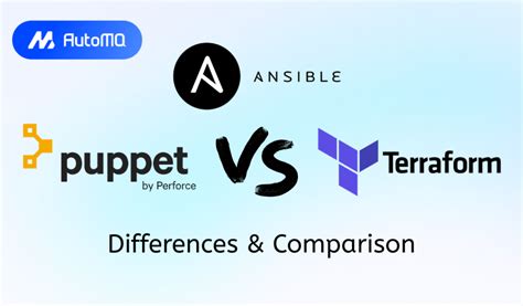 Ansible Terraform And Puppet Comparison Navigating Automation