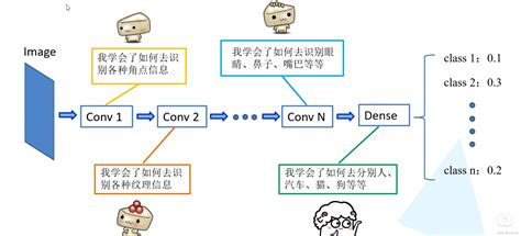 全连接层到底在神经网络中有什么用 全连接层在神经网络中的作用 Csdn博客