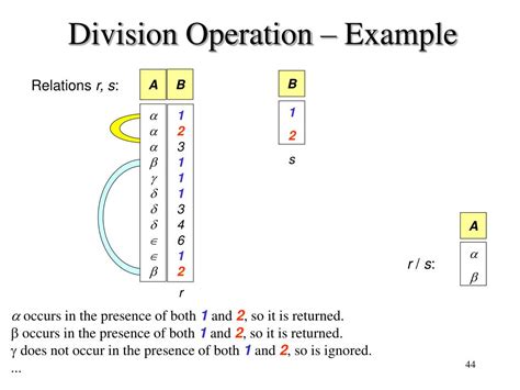 Ppt Relational Algebra Continued Powerpoint Presentation Free Download Id 5413141