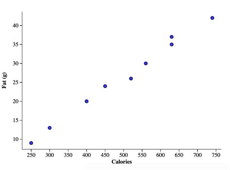 Explanatory Vs Response Does It Matter Math Teaching And Teaching Math