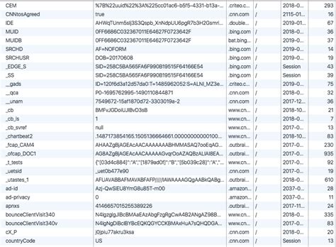 This Is What Cookies Look Like In The Users Browser Data Download Scientific Diagram