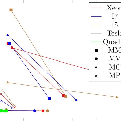 Performance Comparison Between Lightweight Models And Unconstrained