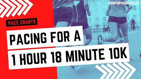 1 Hour 18 Minutes 10k Pace Chart Run For Your Life